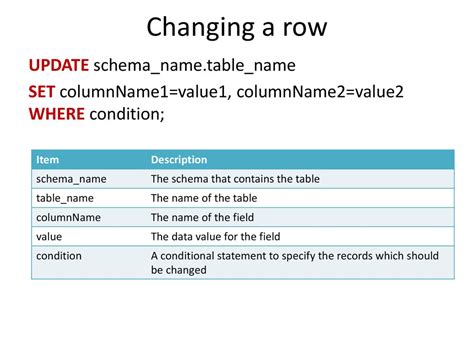 Mis2502 Data Analytics Sql Putting Information Into A Database Ppt Download