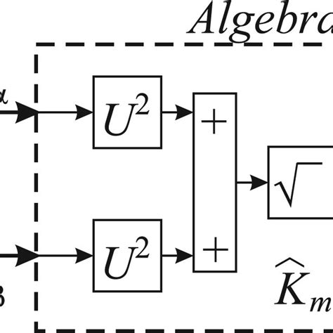 Extended State Observers Algebraic Module For The Estimation Of The