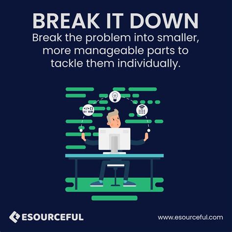 Esourceful Inc On Linkedin Problemsolving Problem Motivation Success Problemsolver