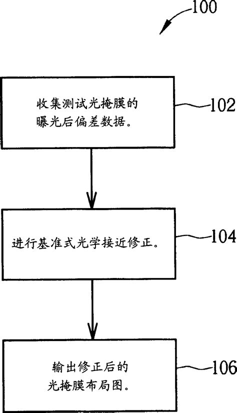 optical proximity correcting method eureka patsnap
