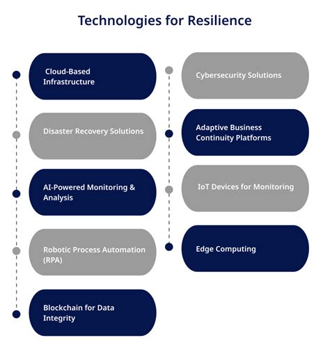 Building Resilience In Tech Enterprises Lessons From Vinove Vinlove Insights Navigating The