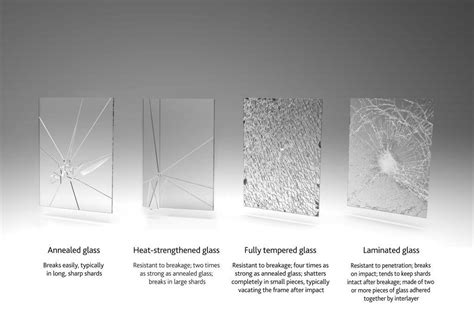 Appropriate Glass Types For Patent Glazing Spg Systems Appropriate Glass Types For Patent Glazing Spg Systems