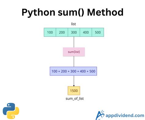 Python Sum Function