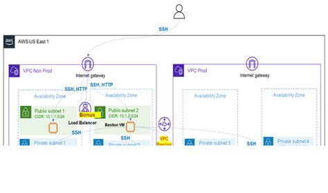 GitHub KusalThiwanka Terraform Aws Cloud Architecture Terraform Deployment For Cloud Network