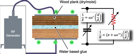 Figure 1 From Modeling And Operation Of Series Parallel Resonant Load