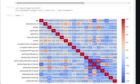 Adult Income Prediction مستقل