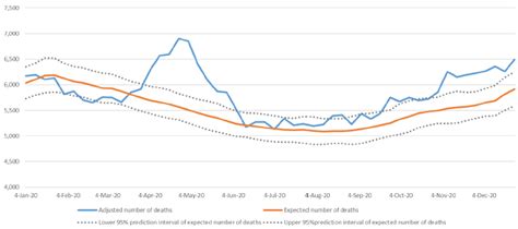 Mortality Projections For Social Security Programs In Canada Actuarial