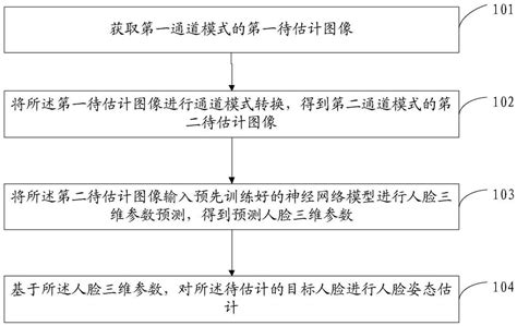 Face Posture Estimation Method And Device Electronic Equipment And Storage Medium Eureka
