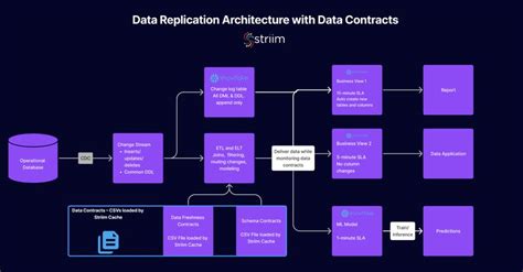John Kutay On Linkedin Dataengineering