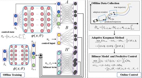 figure 1 from adaptive data driven modeling and tracking control of