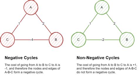 Top 15 Algorithms Every Software Engineer Must Know