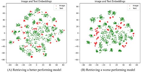 Unified Multi Modal Diagnostic Framework With Reconstruction Pre Training And Heterogeneity