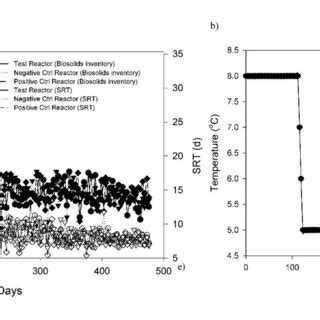 Schematic Overview Of Sequencing Batch Reactors SBRs Set Up Download Scientific Diagram
