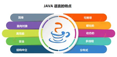 什么是java？什么是java编程语言？java语言主要特性