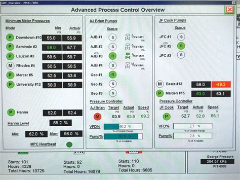 Conveyance Model Predictive Pressure Control Water Canada Awards