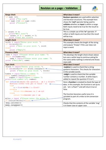 Gcse Python Revision Mega Pack Teaching Resources
