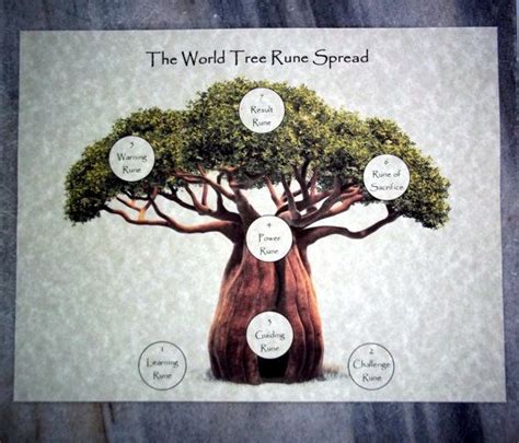World Tree Rune Spread Print