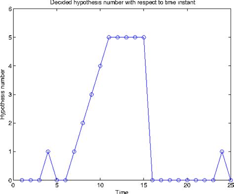 Figure 5 From Time Delay Estimation In Dense Multipath With Matched