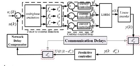 Figure 1 From Model Predictive Position Tracking Control For Motion