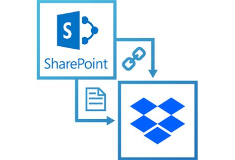 how to automatically move files from sharepoint to dropbox