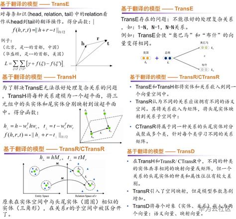 知识表示学习（知识表征） 云社区 华为云