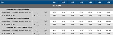Hybrid Resin With Threaded Rods Arrow