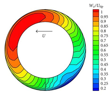 Axial Flow Component Section E Download Scientific Diagram