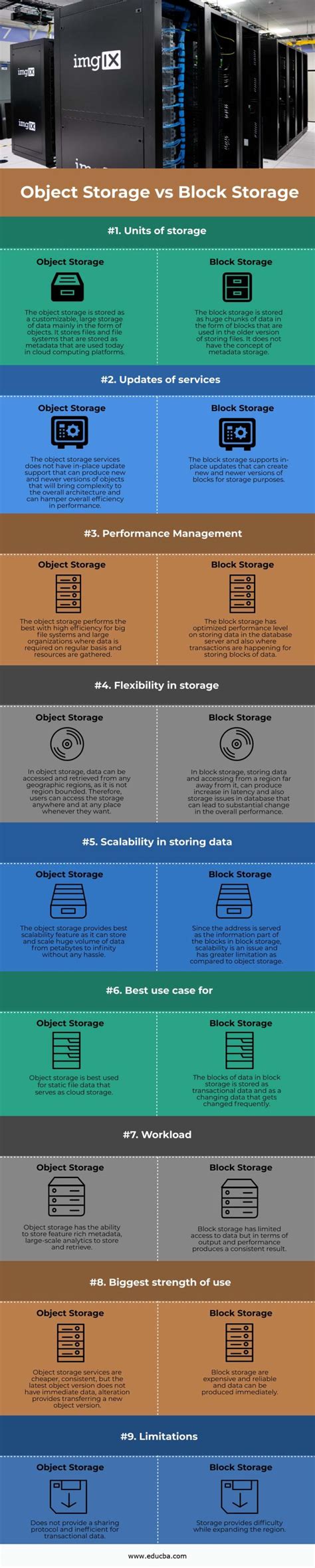 Object Storage Vs Block Storage Top 9 Comparison With Infographics