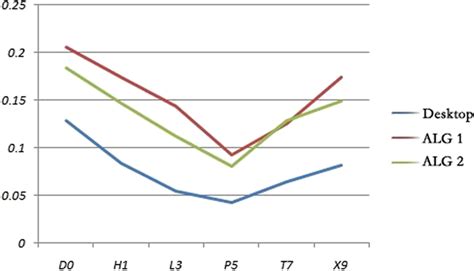 error distribution of calibration points download scientific diagram