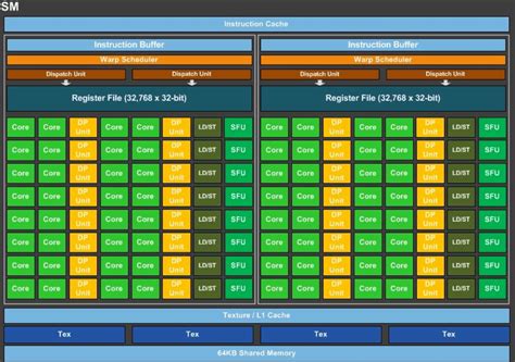 Cuda，流处理器是什么意思？cuda 流处理器，对也不对