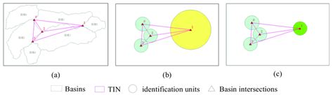 The Process Of Identification Unit Extraction A Constructing Tins