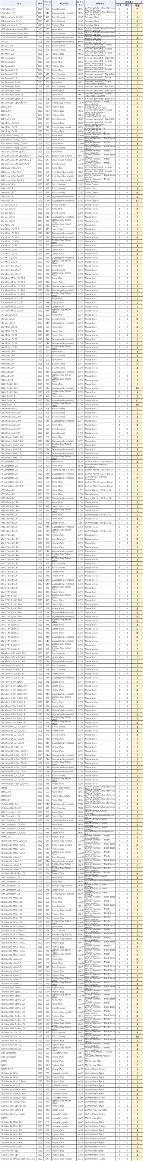 Bmw 즉시출고 리스 장기렌트 안내 2023년02월15일feat 브랜드카 브랜드카 즉시출고 게시판