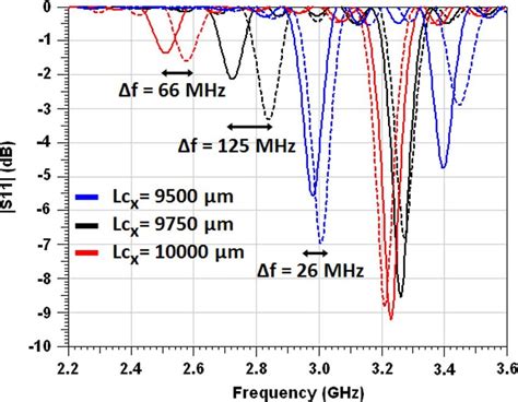 Different Configurations Of The Tip Capacitance As Different Values Are Download Scientific