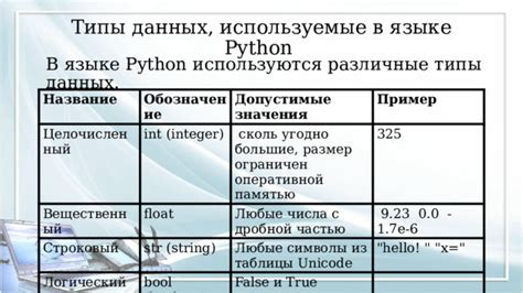 Язык программирования Python Язык программирования Python