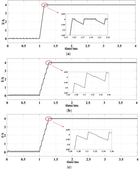 Figure 11 From Evaluation Of Switching Power Amplifier Topology For