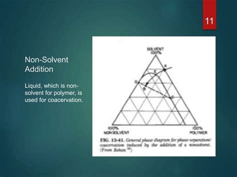 Coacervation Phase Separation Techniques Pptx Coacervation Phase Separation Techniques Pptx