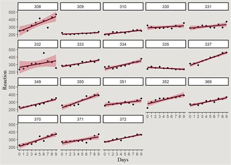 bayesian modeling for psychologists part 2 r bloggers