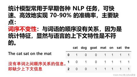 自然语言处理（nlp）：统计模型 csdn博客