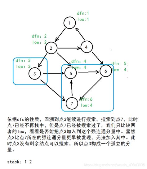 图论——强连通分量(tarjan算法 Csdn博客 图论——强连通分量(tarjan算法 Csdn博客