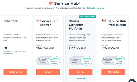 A Step By Step Guide To Efficient Service Hub Hubspot Onboarding