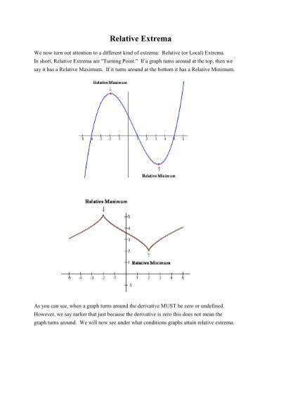 Relative Extrema 2