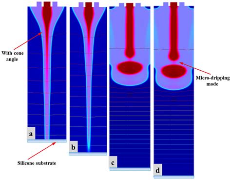 The Simulation Results Of Ce Jet Morphology With Different Coaxial