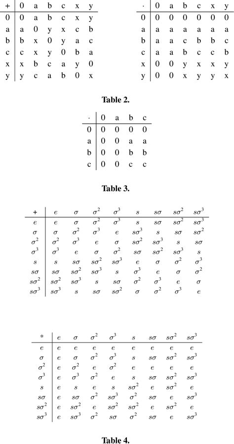 Table 4 From Generalization Of Prime Ideals In M Γ Groups Semantic