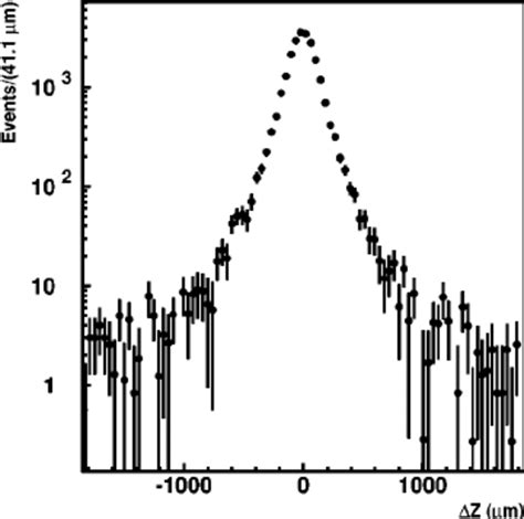 Detector Response Function Determined From The J ␺ Data Download Scientific Diagram