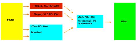 Fluent Ffmpeg Overlay Clipple