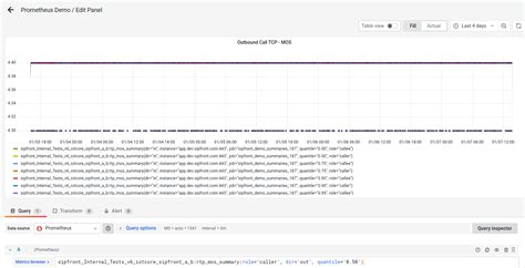 Prometheus Sipfront Documentation
