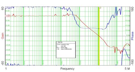Tps53625 Loop Stability Test Power Management Forum Power Management TI E2E Support Forums