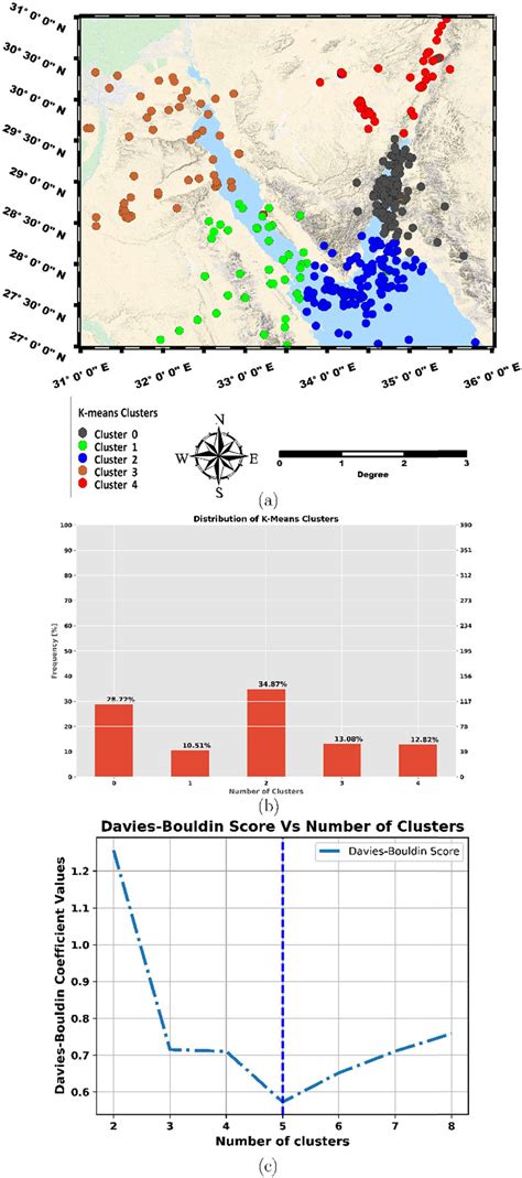 production of a homogeneous seismic catalog based on machine learning