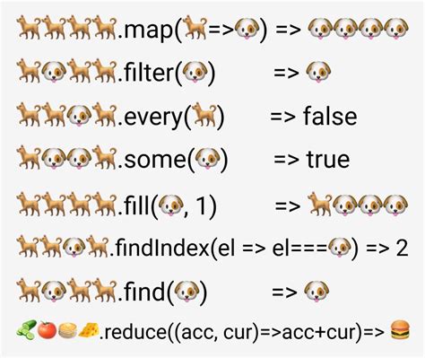 Js React Arraymethods Learn Development It Web Cheatsheet Jscheatsheet Ali Aydi