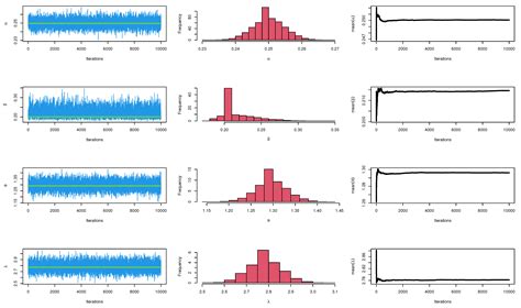 Applied Sciences Free Full Text Toppleone Modified Weibull Model Theory And Applications